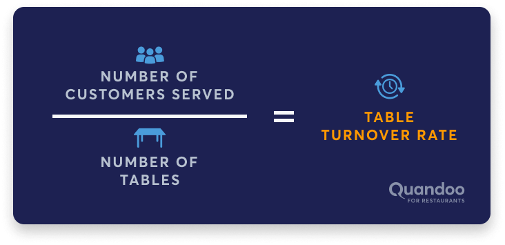 5 Tactics to Optimise Your Restaurant's Table Turnover Rate